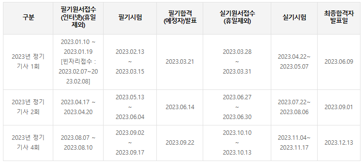건축설비기사 2023년 시험일정 시험과목 기출문제다운로드
