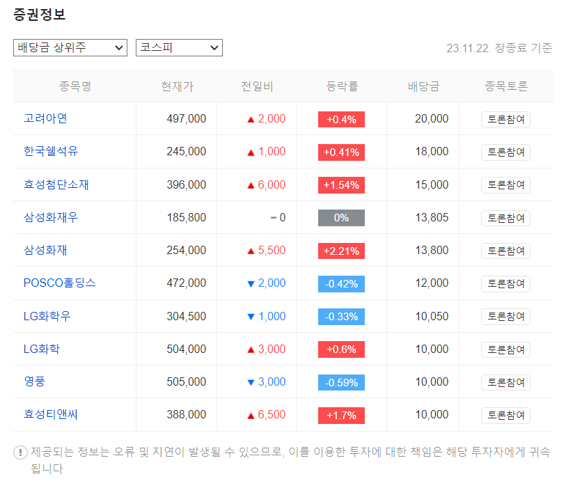 배당금 높은 주식 추천 국내 배당주 순위 정리알쓸신블