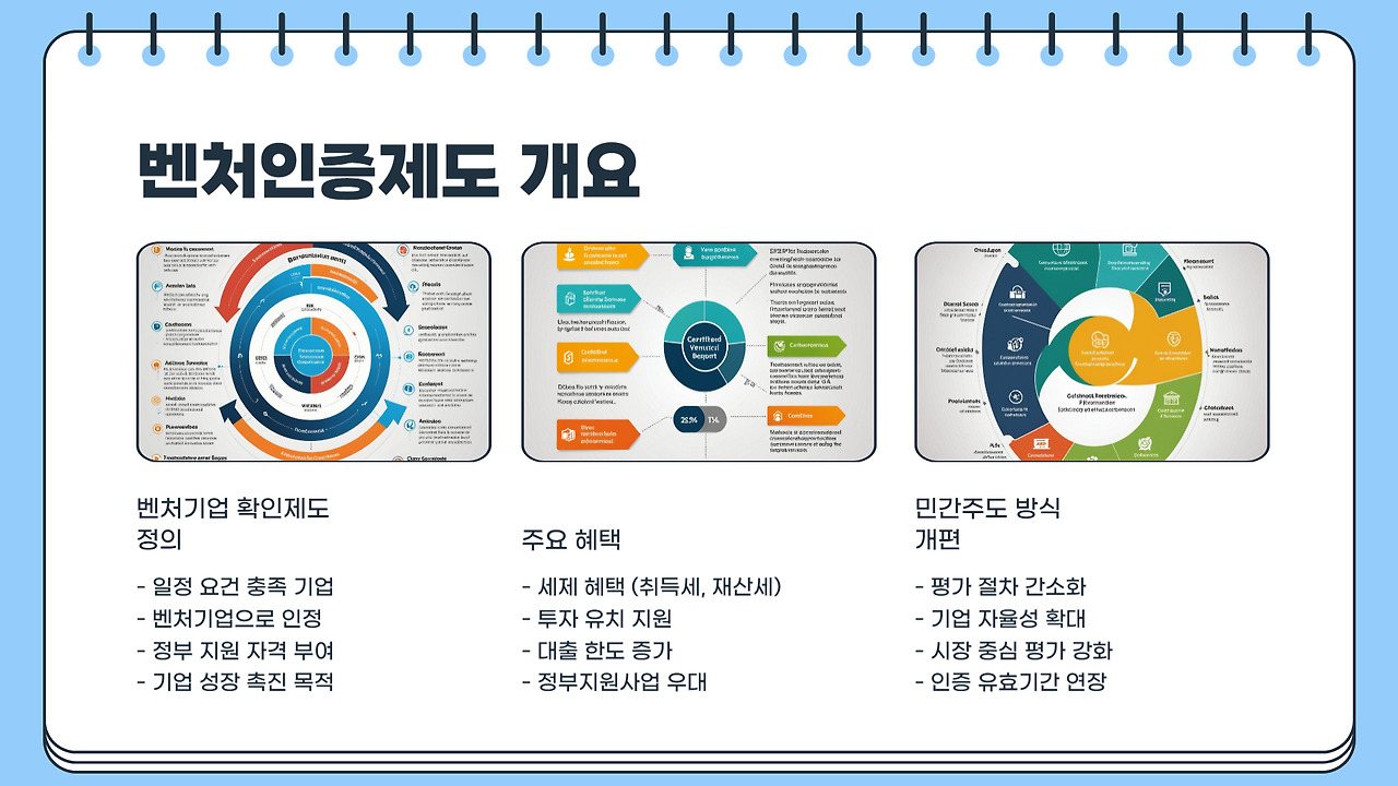 벤처인증이란 벤처기업 인증제도와 혜택 총정리feat신청방법