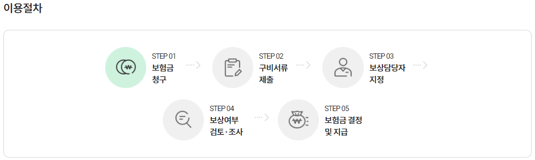 독감검사 실비청구 결과 보험금은 얼마dbkb보험