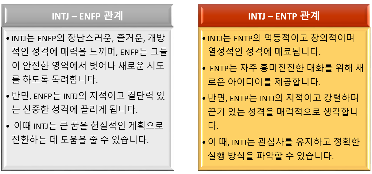 Mbti중 Intj 특징 연애관과 궁합 연예인등을 총정리
