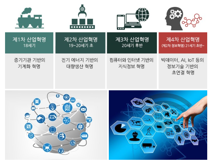 현재의 인공지능과 2차 산업사회의 비슷한 점과 차이점
