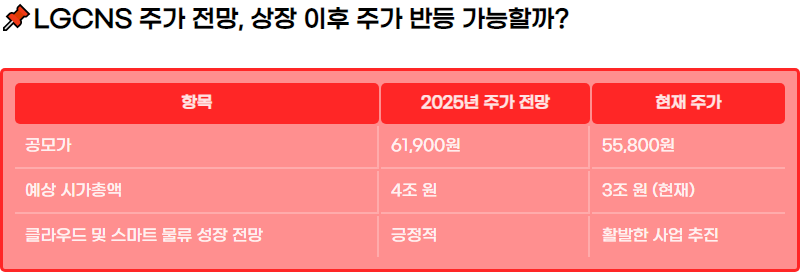 LGCNS 주가 전망, 상장 이후 주가 반등 가능할까?