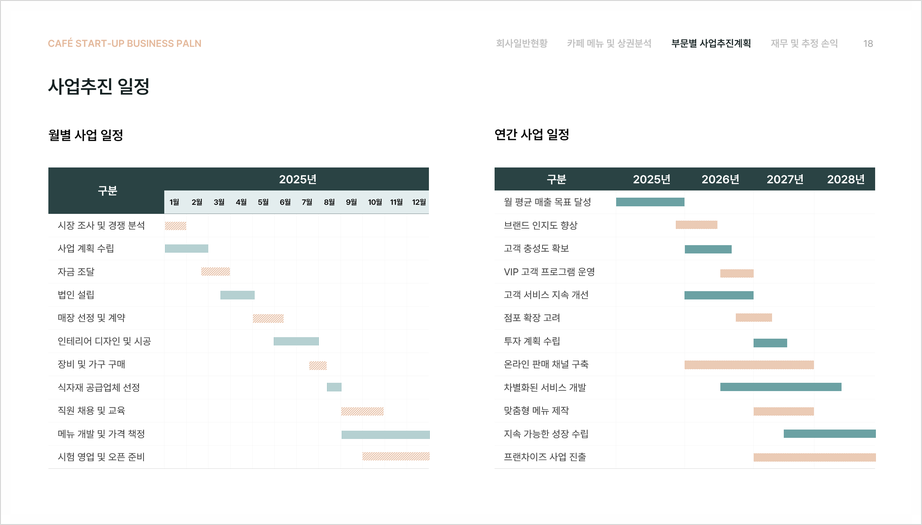 카페 창업 계획서 작성 가이드 커피 전문점 사업계획서 샘플 Ppt 양식 추천 창업 상권분석 사이트 3가지