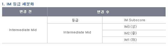 오픽이 처음이라면 오픽 등급 응시료 발급기관 A To Z 배움의 본질