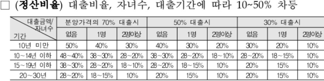 신혼 희망타운 전용 주택담보 장기대출상품 주의사항 해프릭스