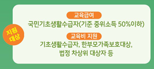 2025 교육급여 바우처 신청 지급일 사용처 바로 확인 누리집 바로가기