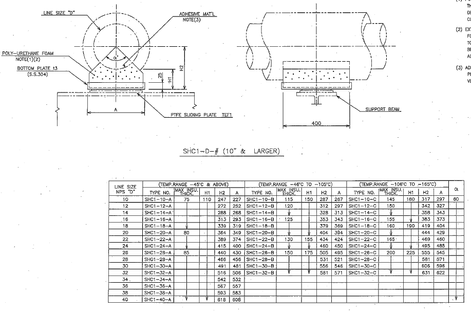 Pipe support 의 분류와 표준도면
