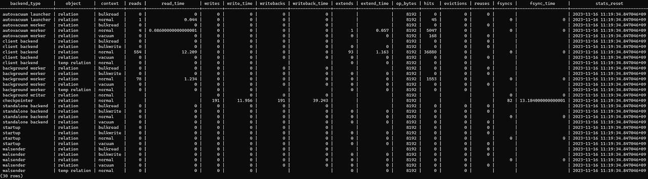 Db 인사이드 Postgresql New Feature 16 Release 2 4353