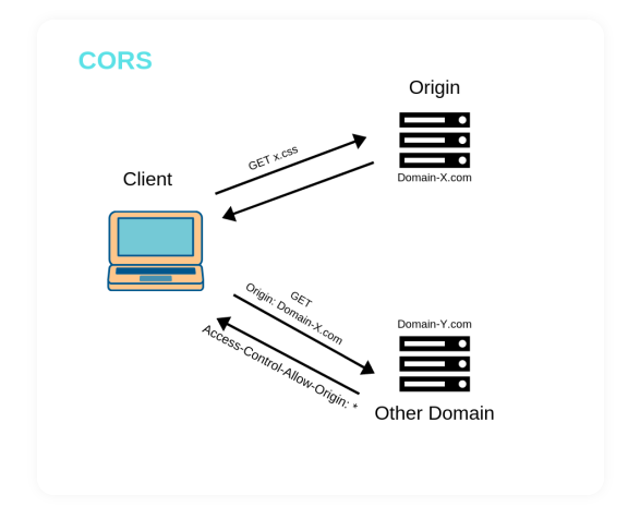 부트스트랩에서 integrity와 crossorigin은 무엇일까?