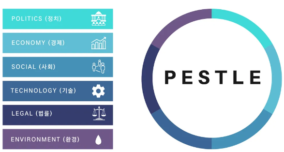 전략적 분석 도구 : SWOT, PESTEL, Value Proposition, Value Chain, BCG Matrix, 5 ...