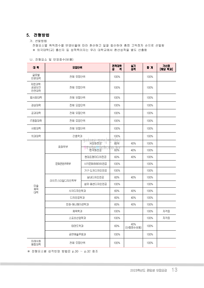 조선대 편입 2023학년도 모집요강 간편하게 보자