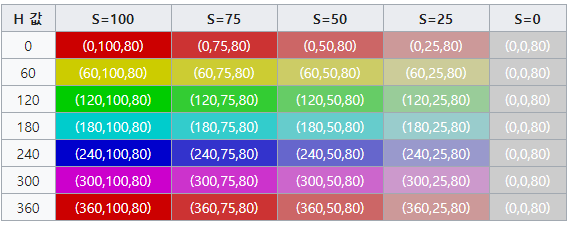Data augmentation: color jitter