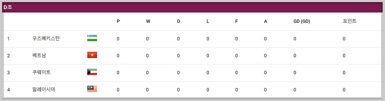 2024 Afc U 23 아시안컵 대진표 조편성 일정 예선 경기 결과