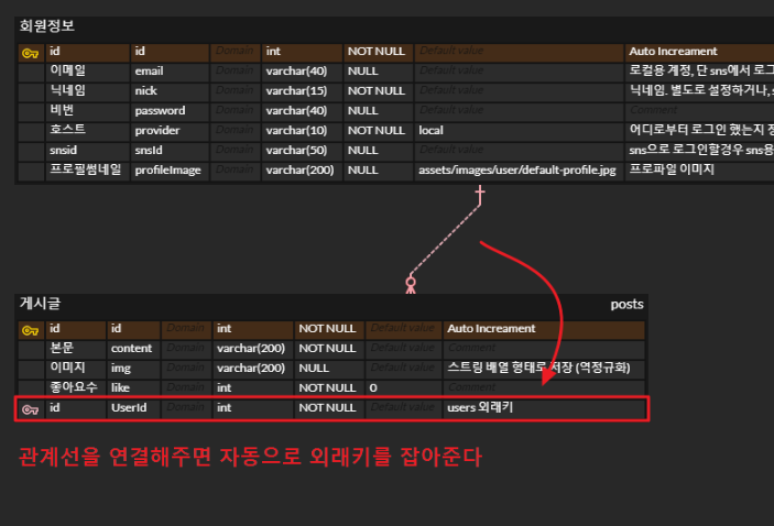 [ERD] ERD Cloud 사용법