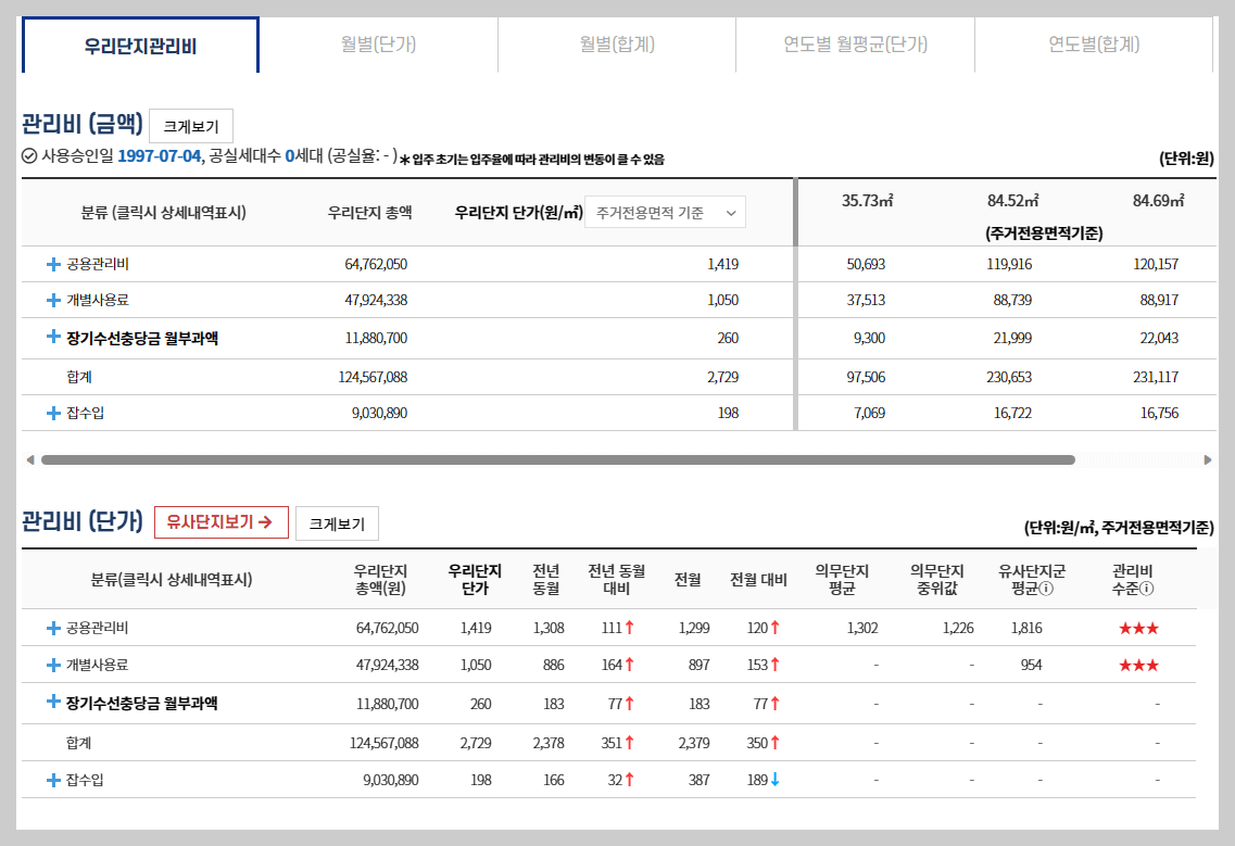 전국 아파트 관리비 조회 방법