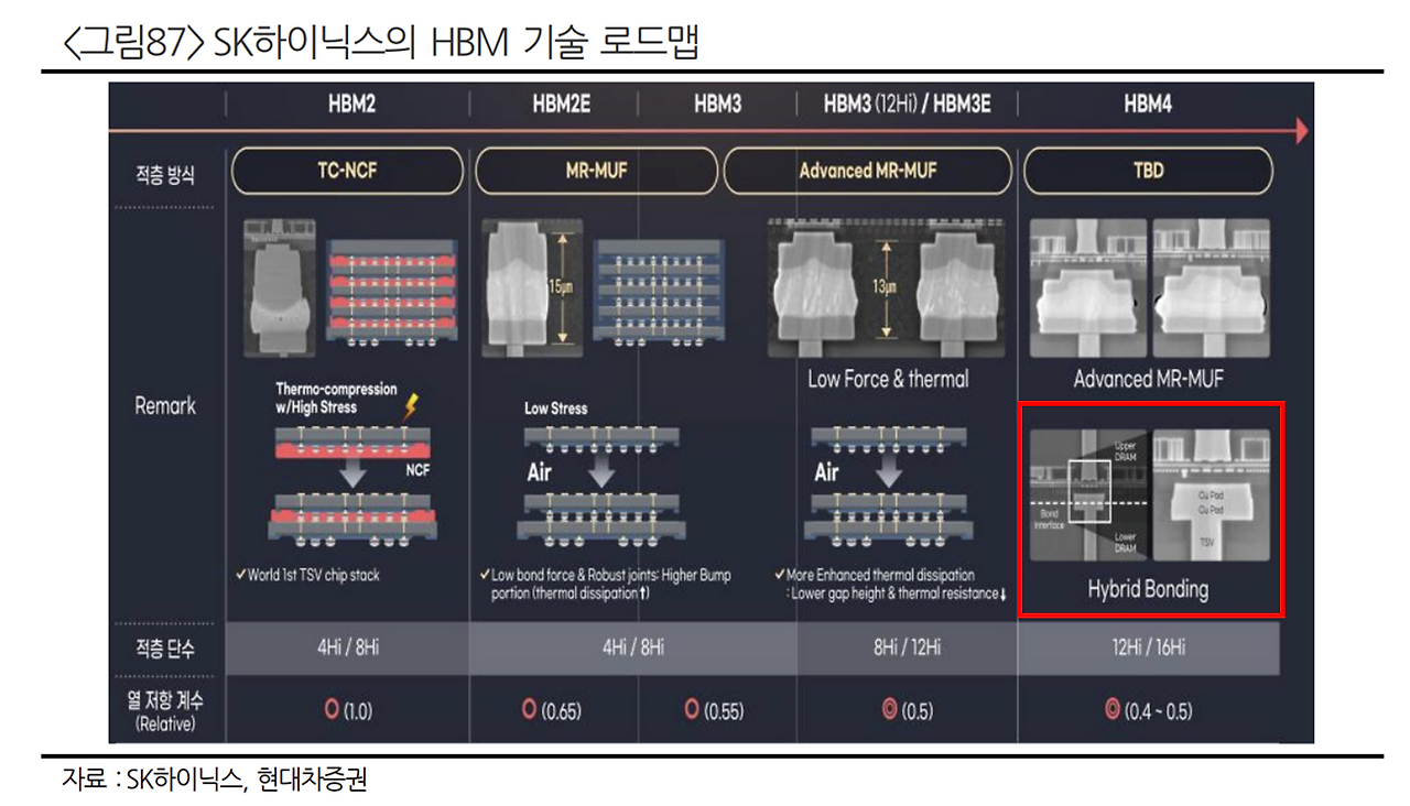 [HBM 파헤치기] HBM 제조 공정 기술 분석 : ② MR-MUF와 TC-NCF 본딩 공정 특징, 차이점, 관련주