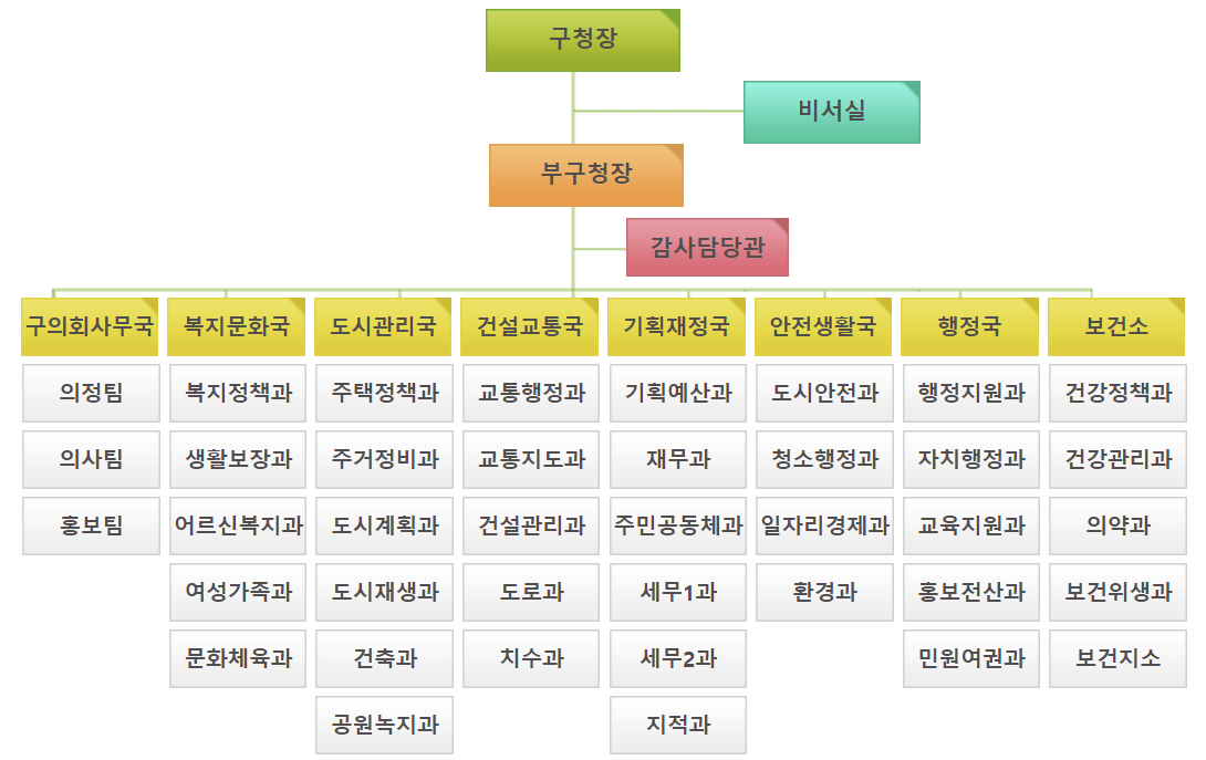 성북구청 부서별 전화번호 청사 안내 바로가기