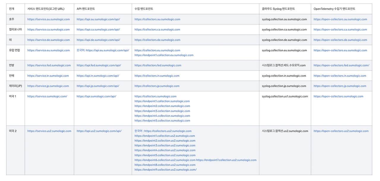 Sumo Logic 화이트리스트 :: Benjamin's Note