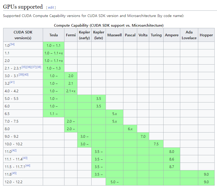 [CUDA] Windows 환경 CUDA 설치 (Python, Pytorch)