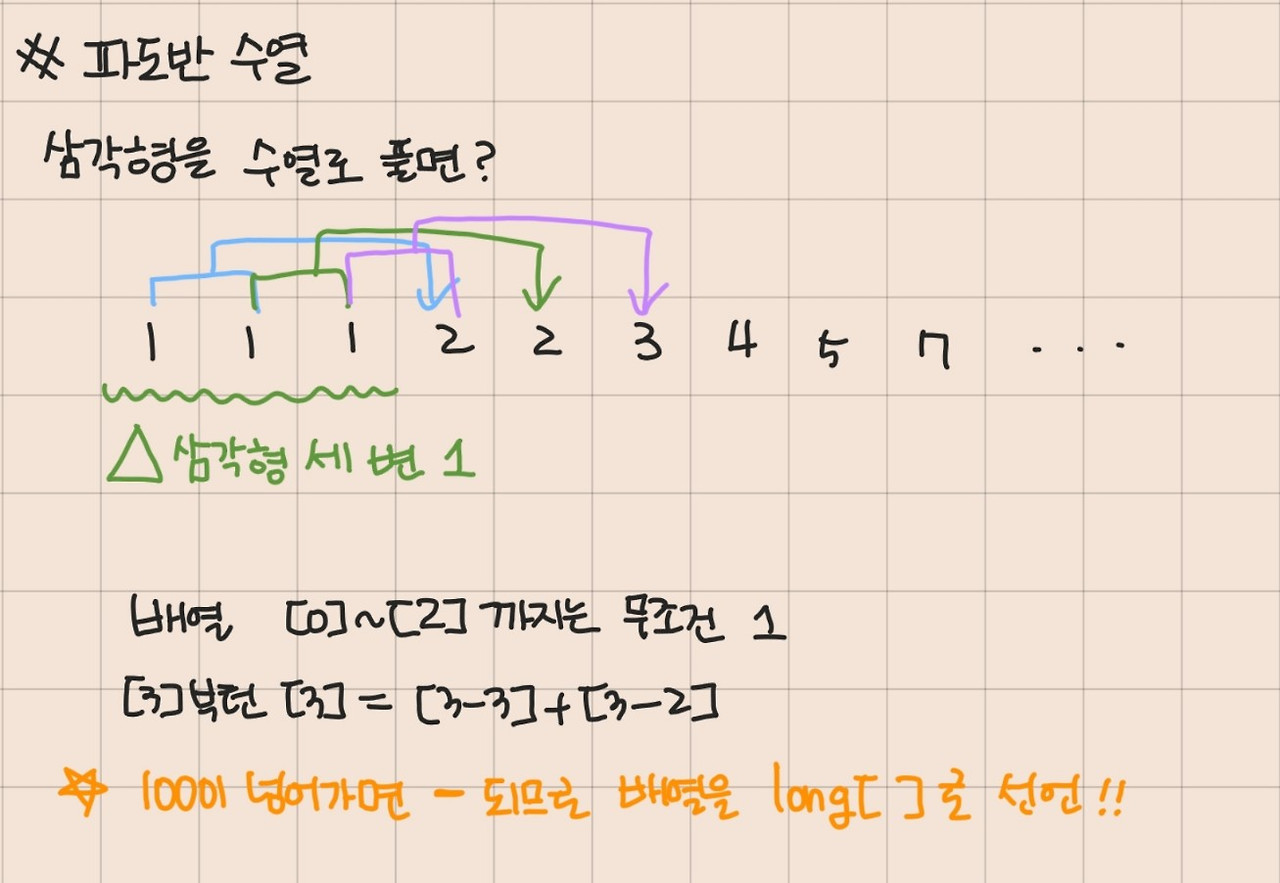 백준 9461 파도반수열c — 동식이의 공부상자