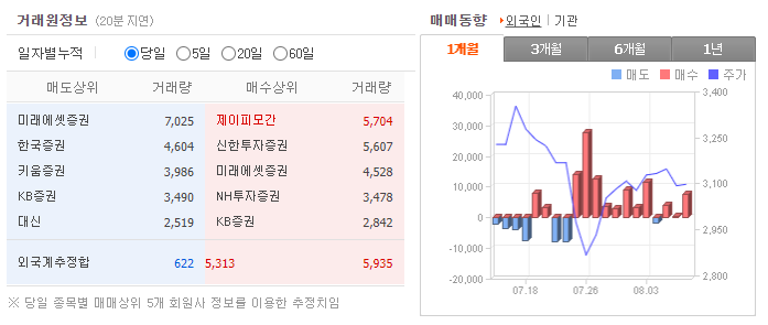 주가 전망과 목표주가 기업 정보 분석