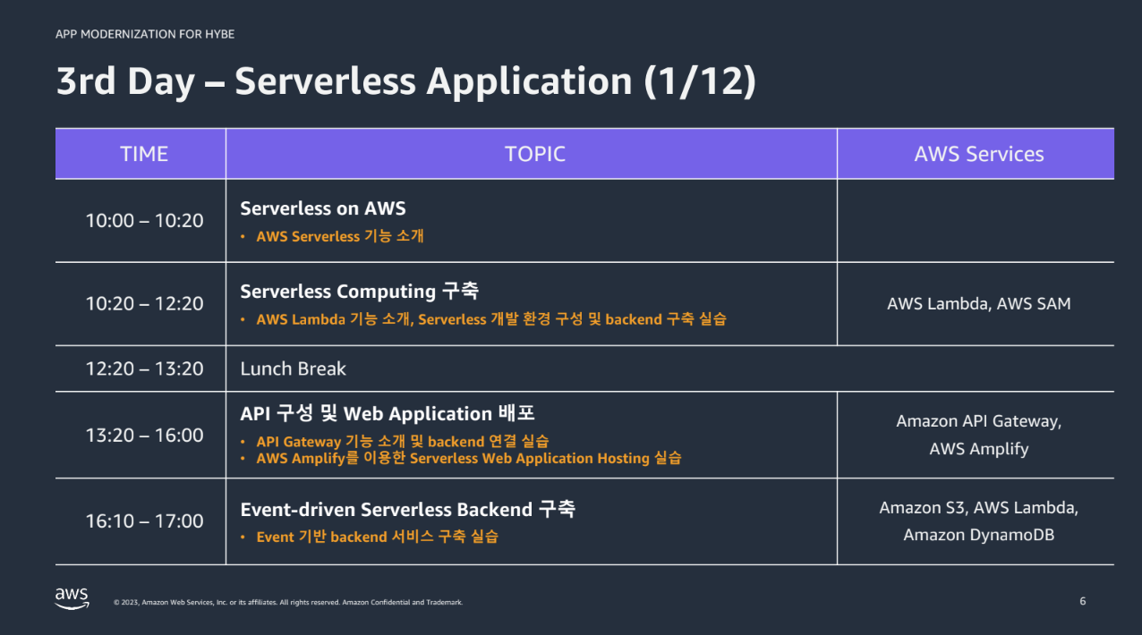 Serverless Application - API 구성 및 Web Application 배포