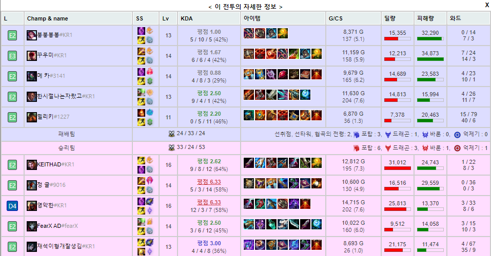 리그오브레전드 다이아몬드를 향해~ 물리치료사 내가 살아가는 이야기
