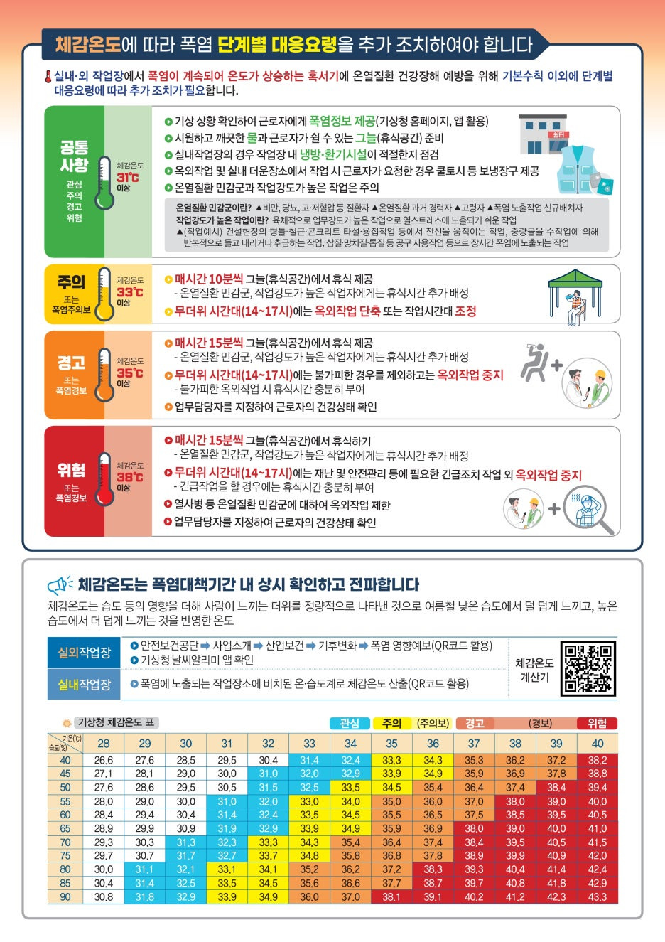 안전보건행정 혹서기폭염 온열질환 예방가이드and 안전관리비 사용 확대