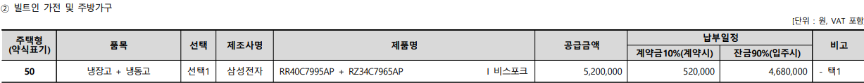 분양개요 두산위브 더센트럴 부평평면도 견본주택 등
