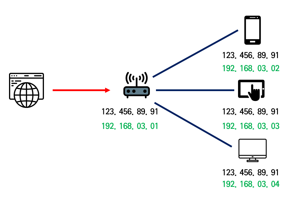 NGINX 이용해 내 PC를 웹서버로 만들기