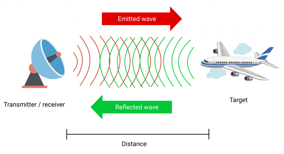 [Vision] RADAR 레이더 센서의 구동방식 및 특징 — 드프 DrawingProcess