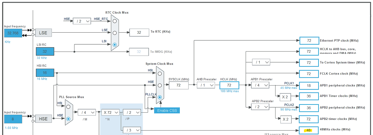 STM32 ] USB CDC (Virtual Port Com) 사용하기
