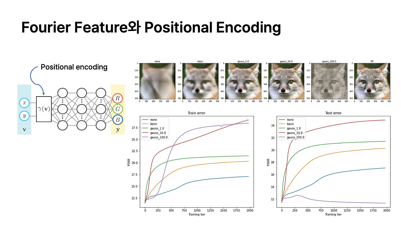 Neural Tangent Kernel과 Fourier Features를 사용한 Positional Encoding (3) - Fourier Features