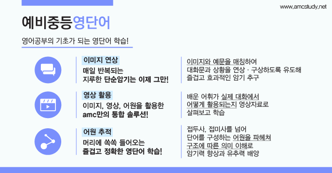 2022 예비중등영어 예비중영어 예비중영문법 중등영어학원