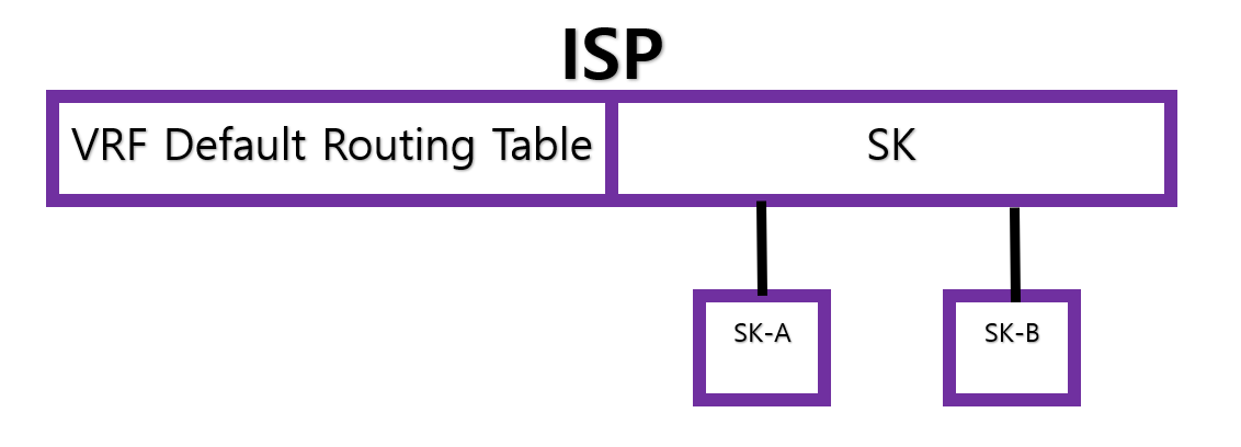 [CISCO] VRF 기초 (Virtual Routing Forwarding) [ip vrf forwarding]
