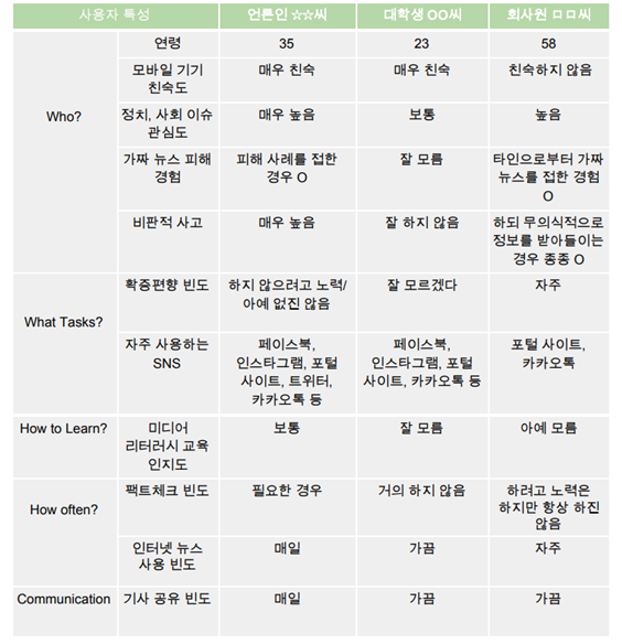 비전문가를 위한 가짜뉴스 판별 도구
