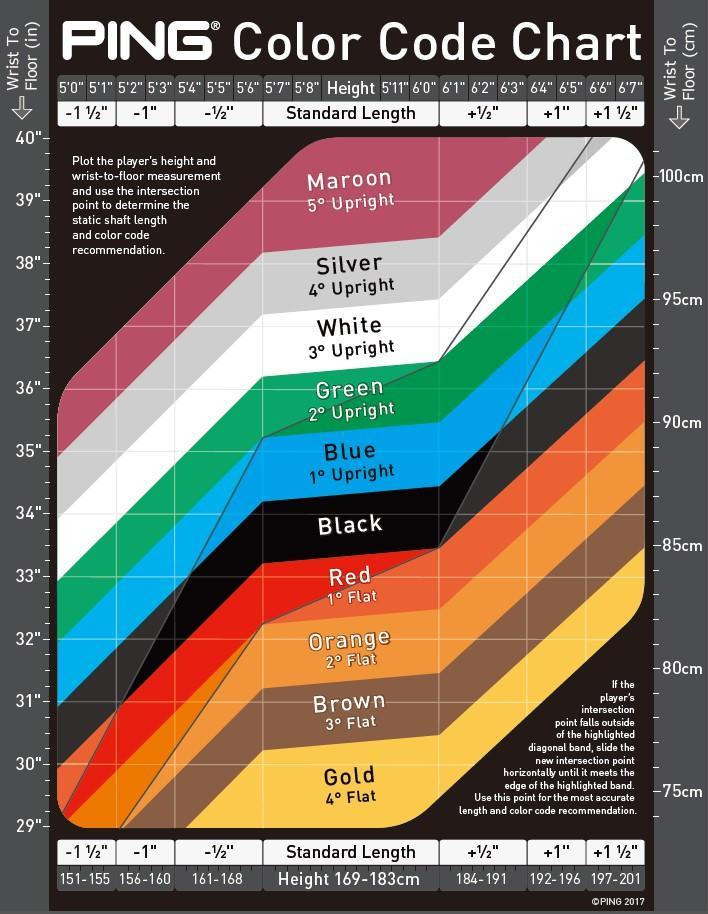 쉬운설명) 골프클럽 헤드 로프트각 & 라이각에 따른 구질 변화와 조정의 필요성