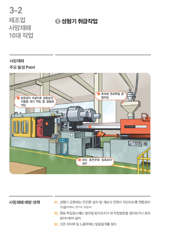 제조업 주요사망재해 10대작업 성형기취급작업