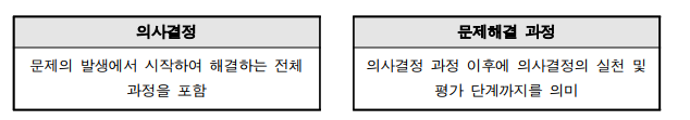경영학 경영조직관리 경제학 등 쉽게 정리한 조직 행동론 요약 55 의사결정의 개념과 과정