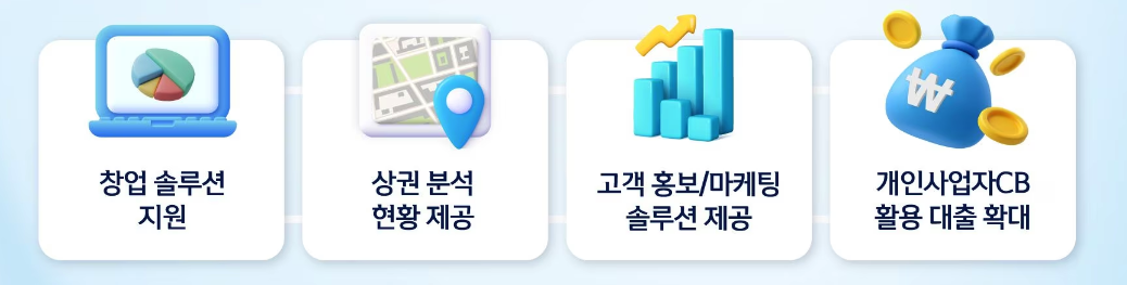 신한카드 연체 감면 지원 및 대환대출 최고우대 이자율 적용 소상공인 지원