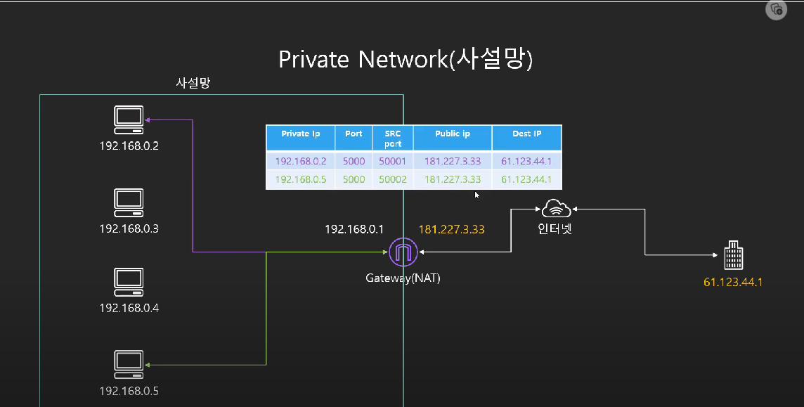 [Network] IPv4 CIDR 이해하기 — JS의 자유로운 공부 Blog