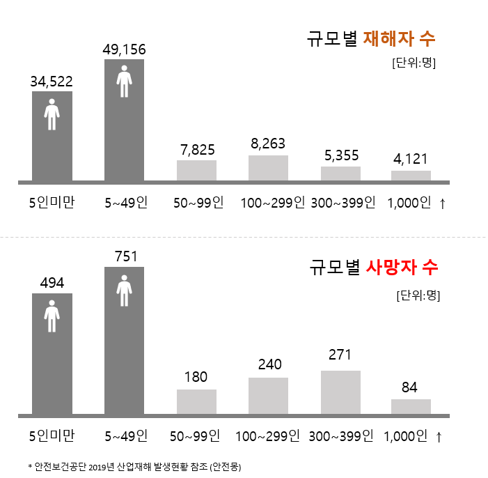 안전보건관리담당자 선임대상 및 업무내용 산업안전보건법 제19조