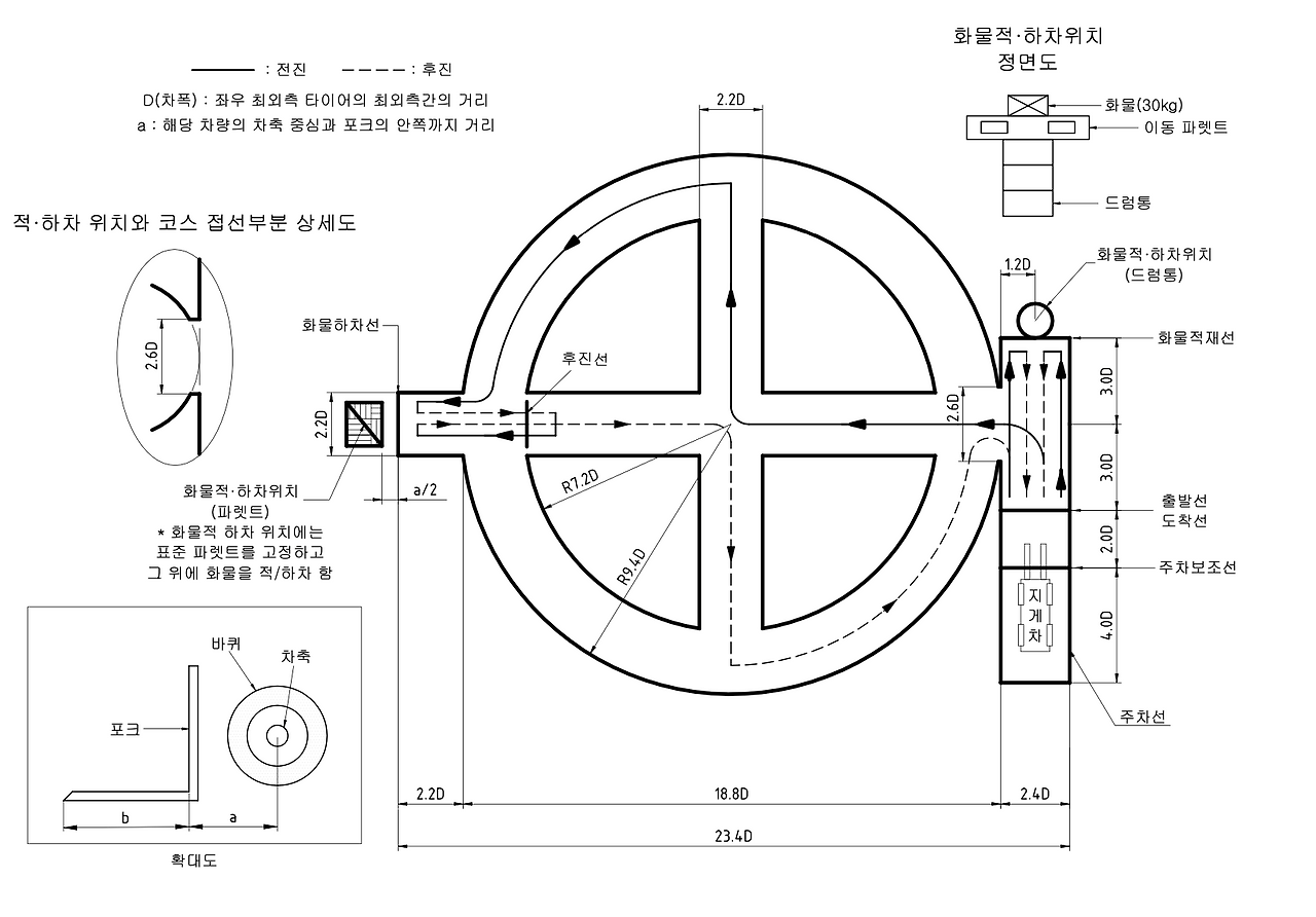 지게차운전기능사 필기 실기 기출문제 시험일정 자격증 학원