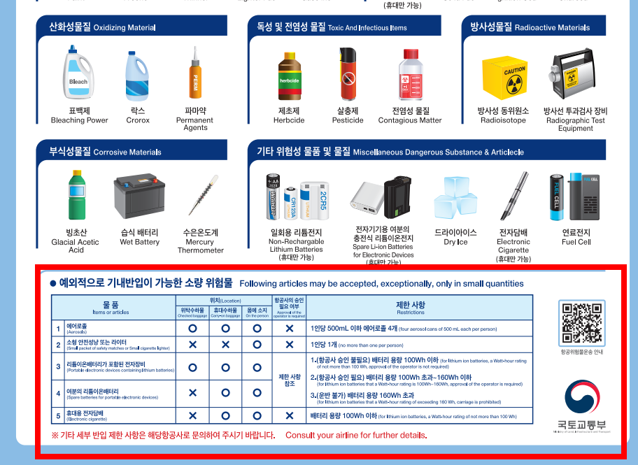 기내 반입 금지 물품 국제선