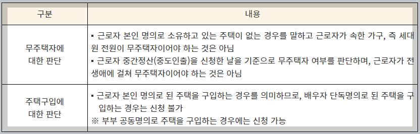퇴직금 중간정산 사유 퇴직연금 중도인출 방법 5가지 필요서류 30분전