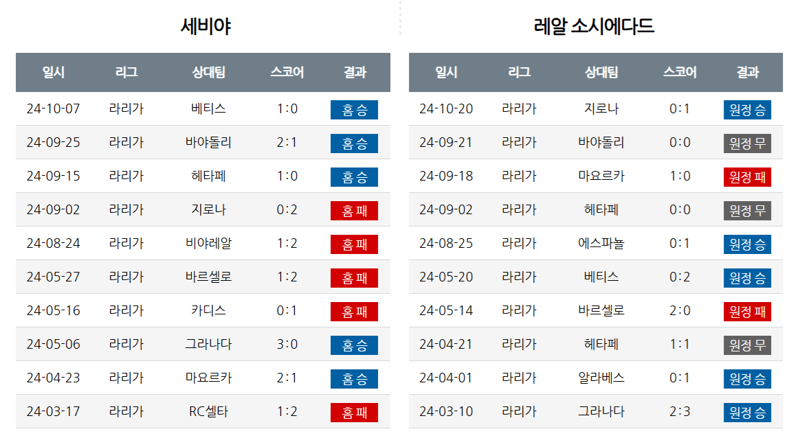 세비야 Vs 소시에다 축구 경기 결과 예측114