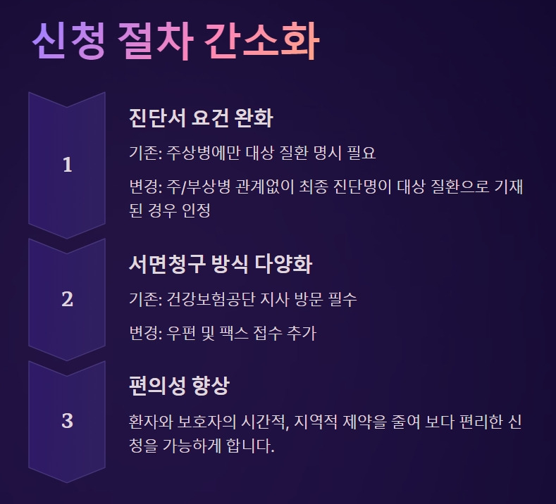 2025 희귀질환자 의료비 지원사업 완벽 정리 지원 대상 확대부터 신청 방법까지