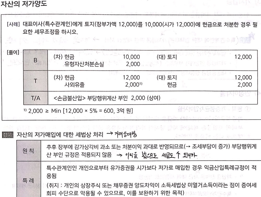 부당행위계산의 부인