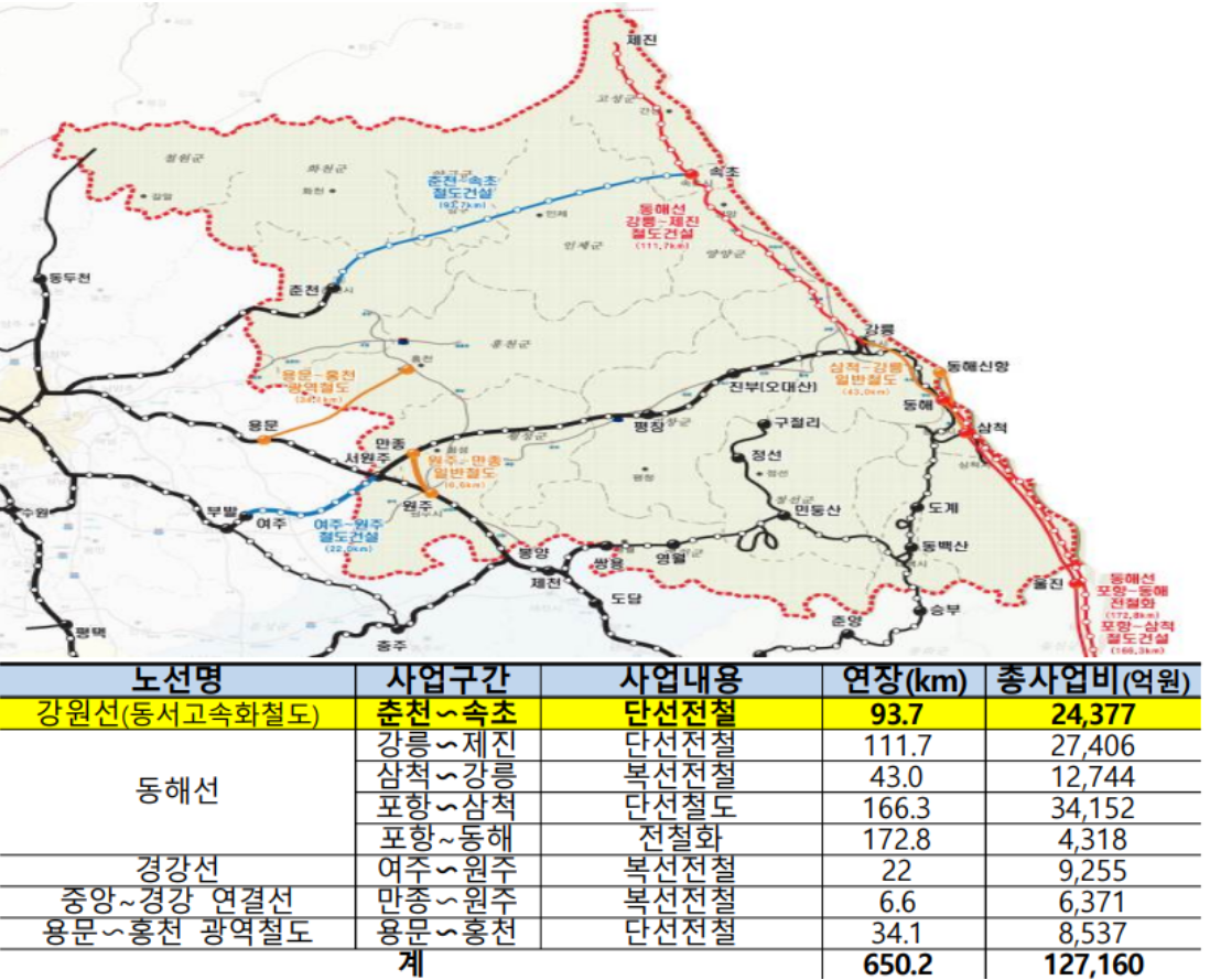 동서고속화철도 노선 춘천 속초 수혜지역 개통 진행상황 알아보자